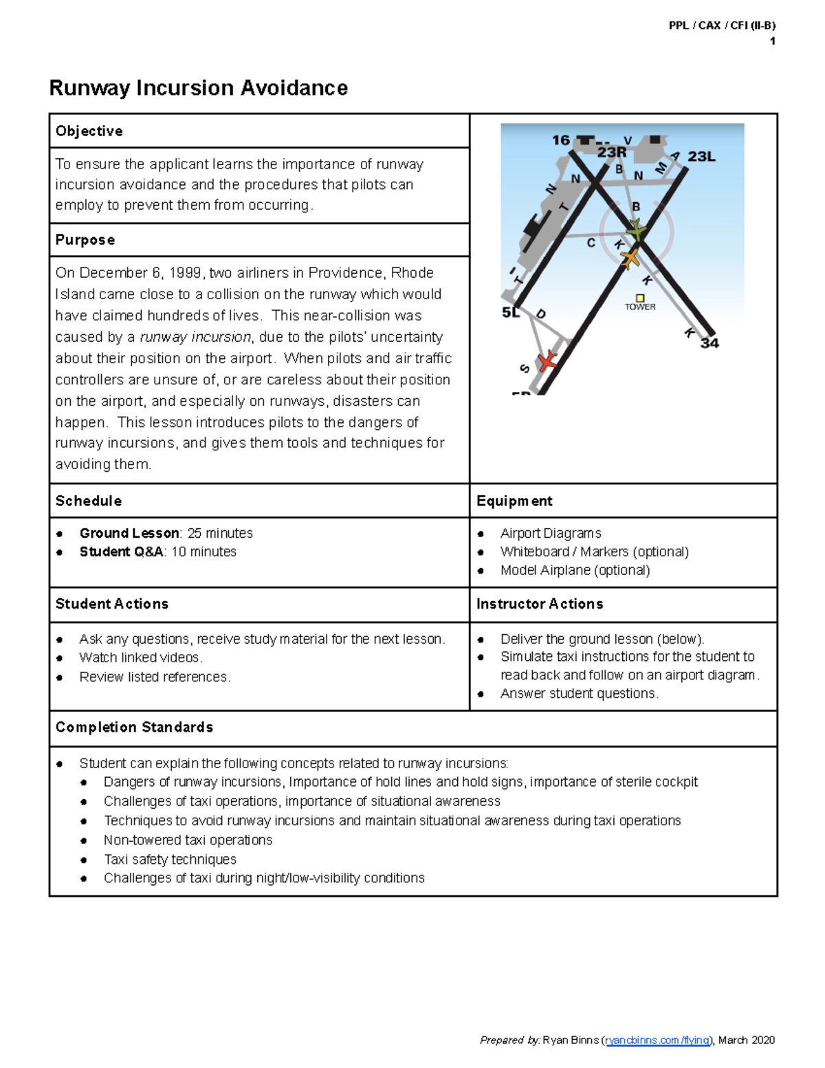Task b - runway incursion avoidance - 1 Runway Incursion Avoidance Objective To ensure the ...