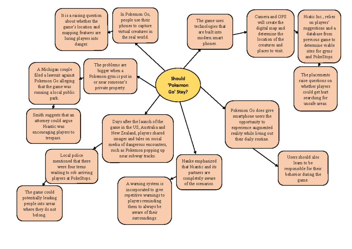 Pokemon Go - this is a script made during our presentation - Niatic Inc ...