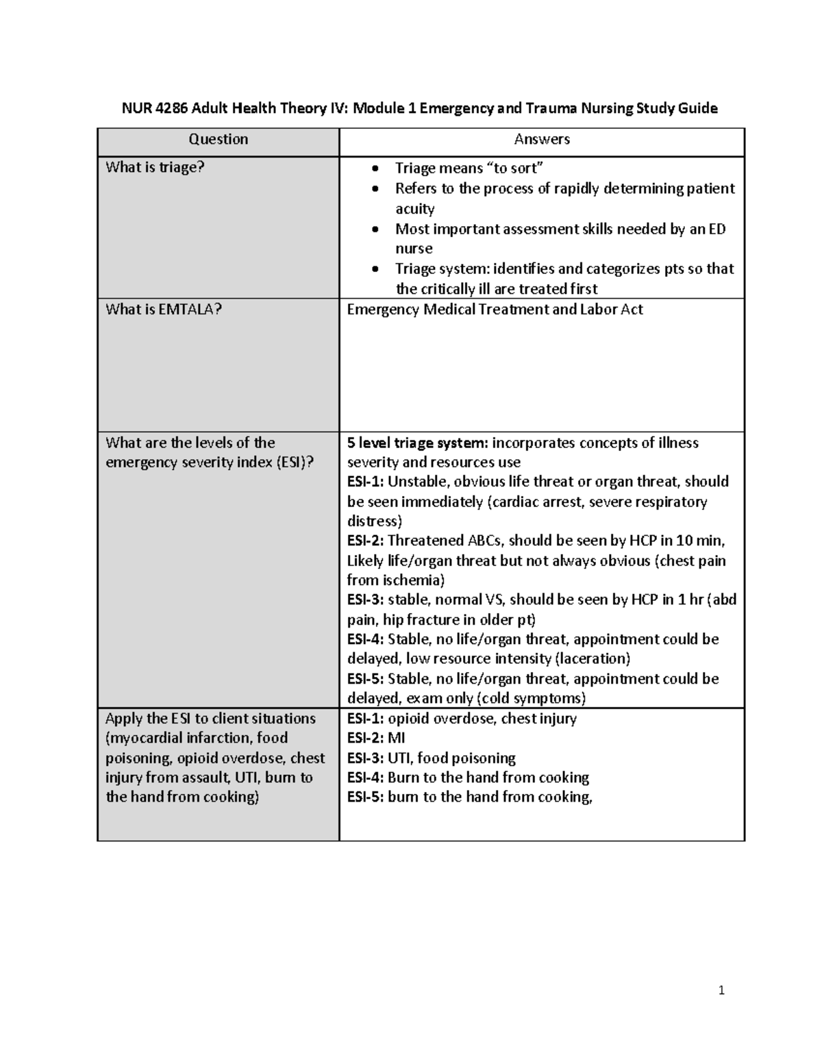 NUR 4286 Adult Health Theory IV Module 1 Study Guide - NUR 4286 Adult ...