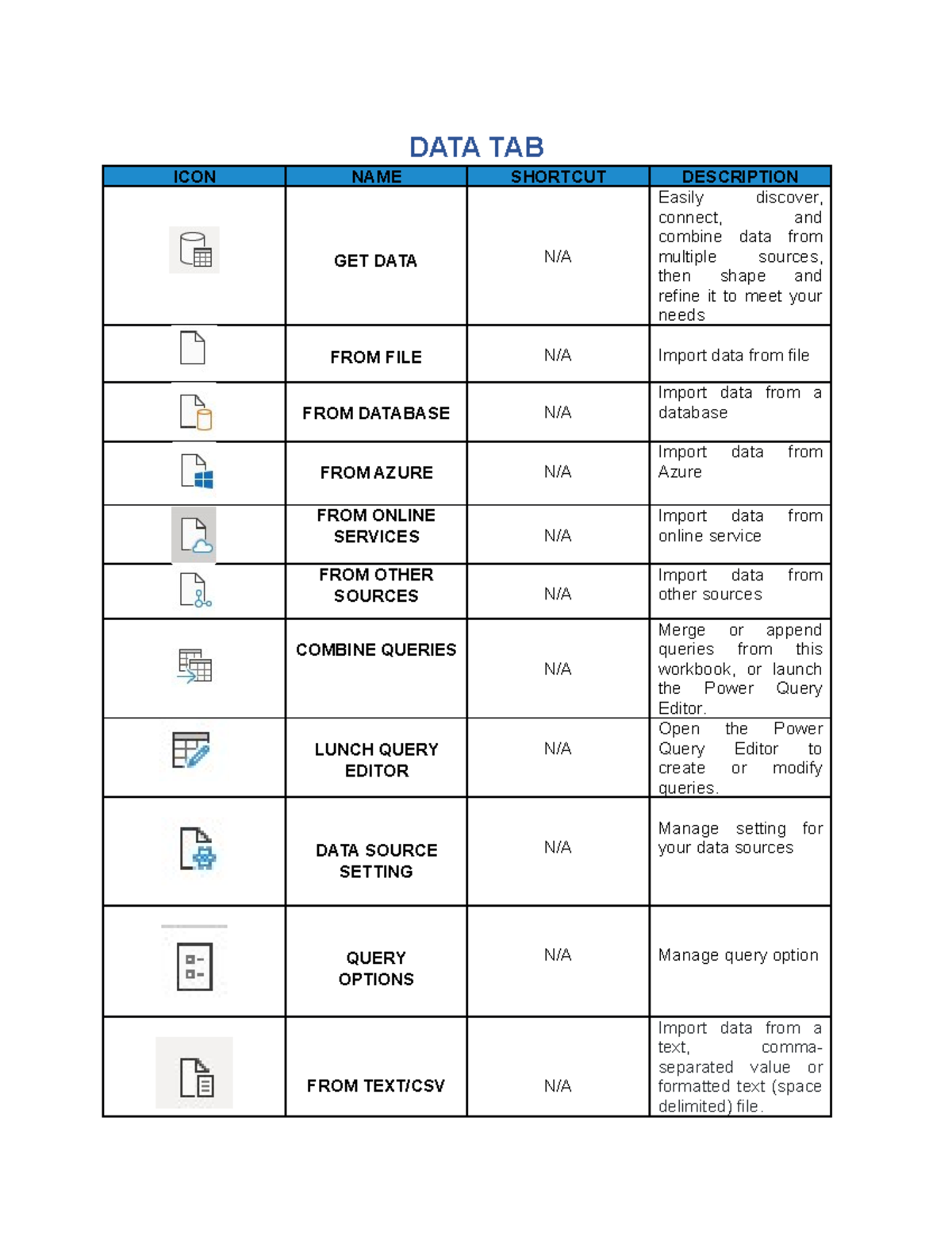 Excel - DATA TAB - DATA TAB ICON NAME SHORTCUT DESCRIPTION GET DATA N/A ...