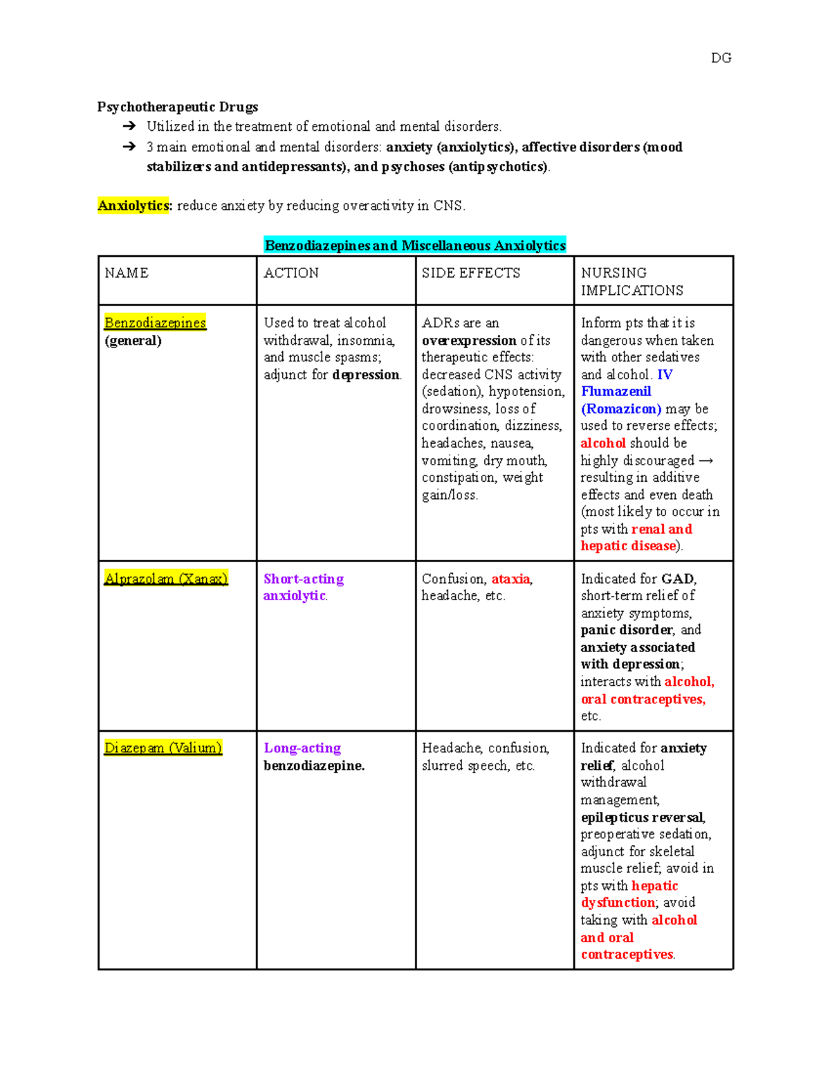 Psychotherapeutic Drugs - 3 main emotional and mental disorders ...