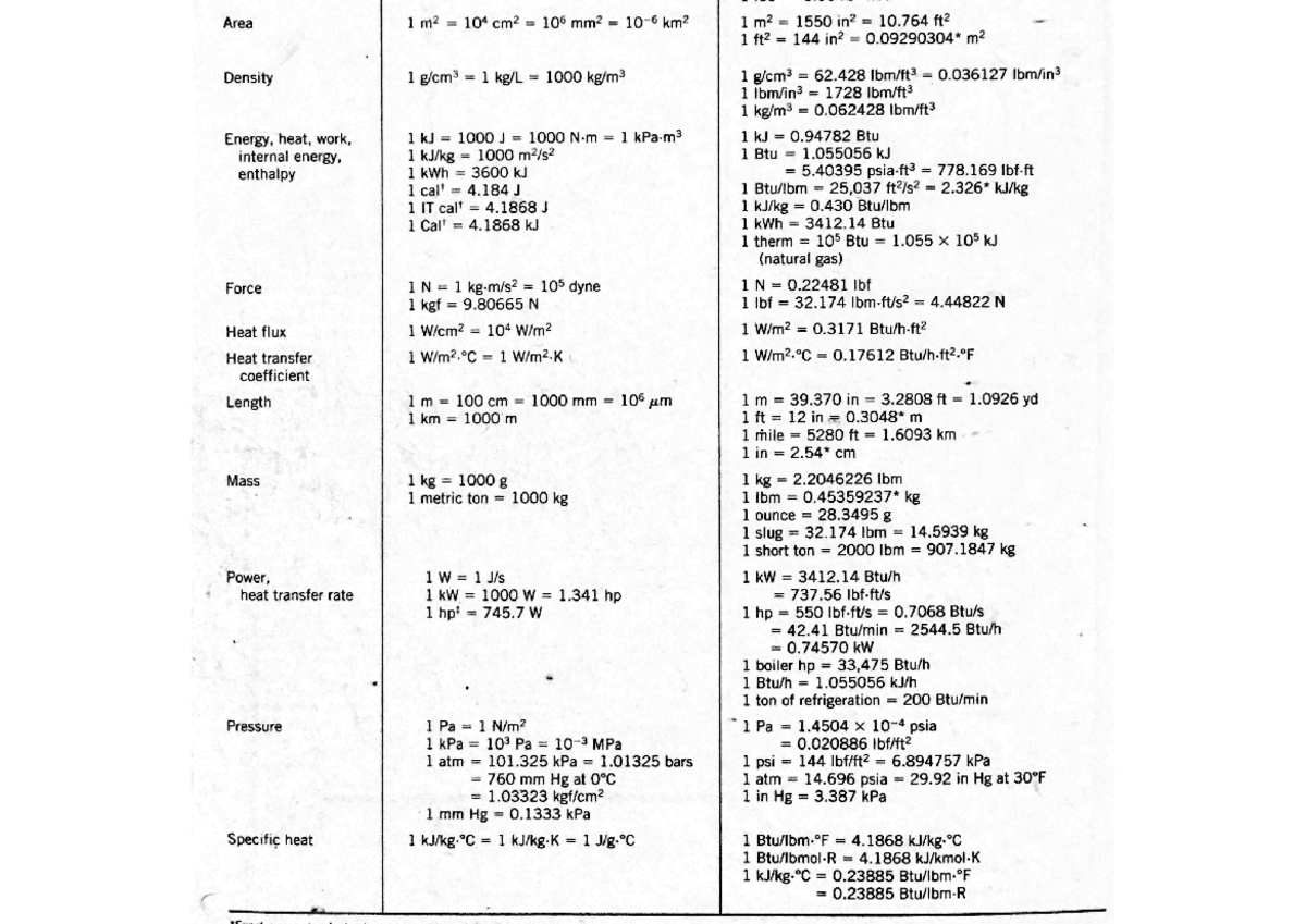 Pdf - tutorial - Chemistry laboratory - Studocu