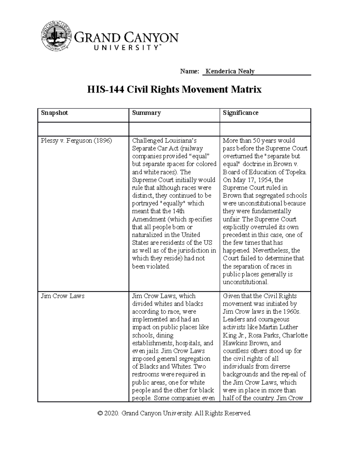 Civil Rights Movement Matrix - Name: Kenderica Nealy HIS-144 Civil ...