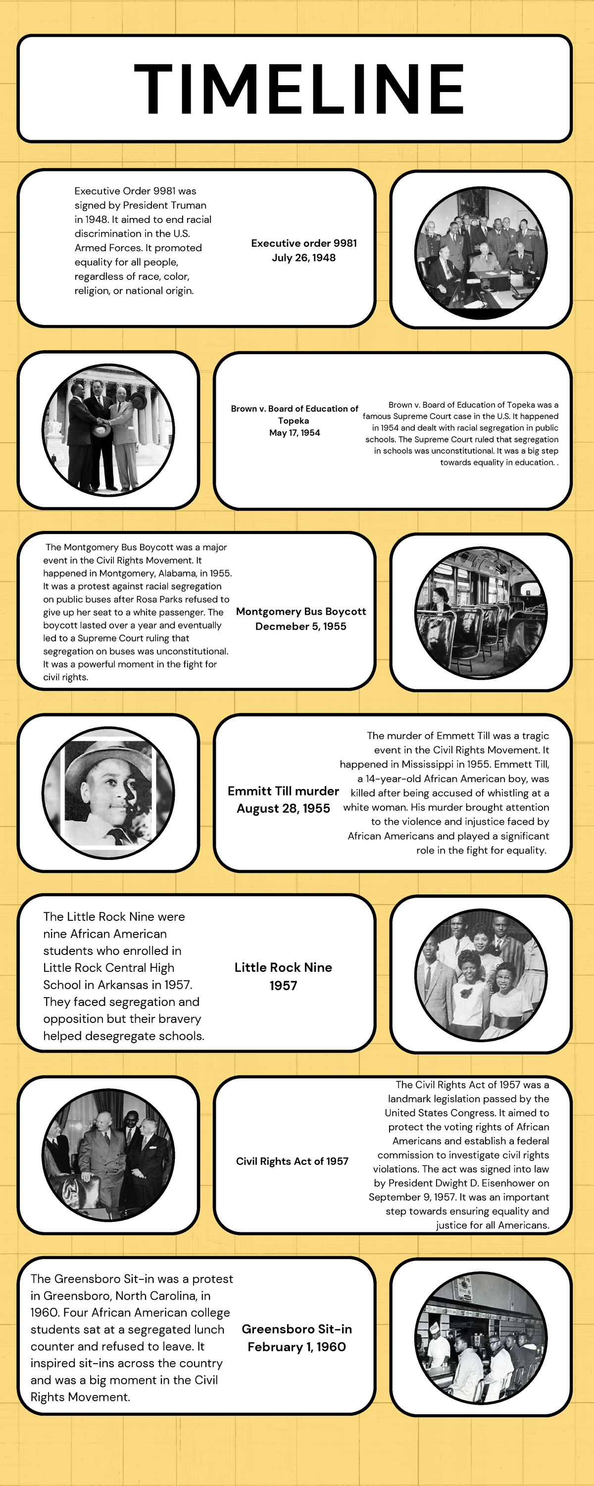 Yellow Modern History Timeline Infographic - TIMELINE Executive order ...