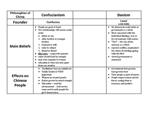 Mao Zedong and His Impact on China Worksheet - Name ...