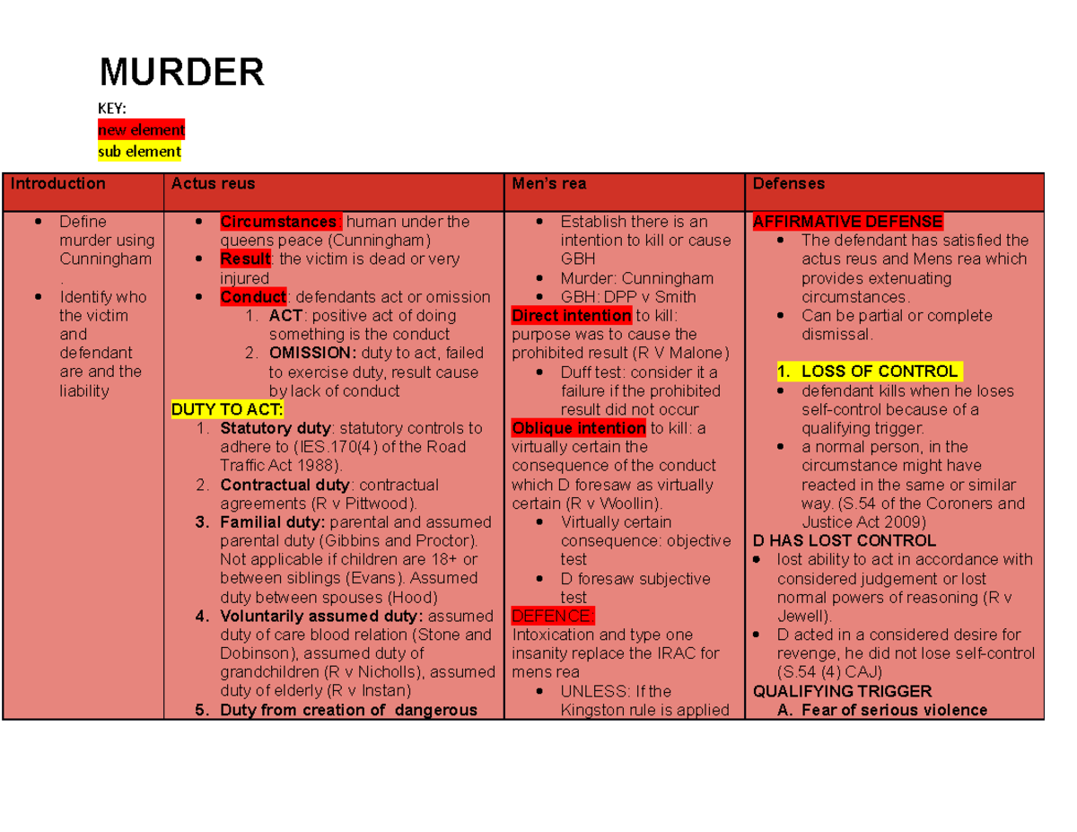 Murder - MURDER KEY: new element sub element Introduction Actus reus ...