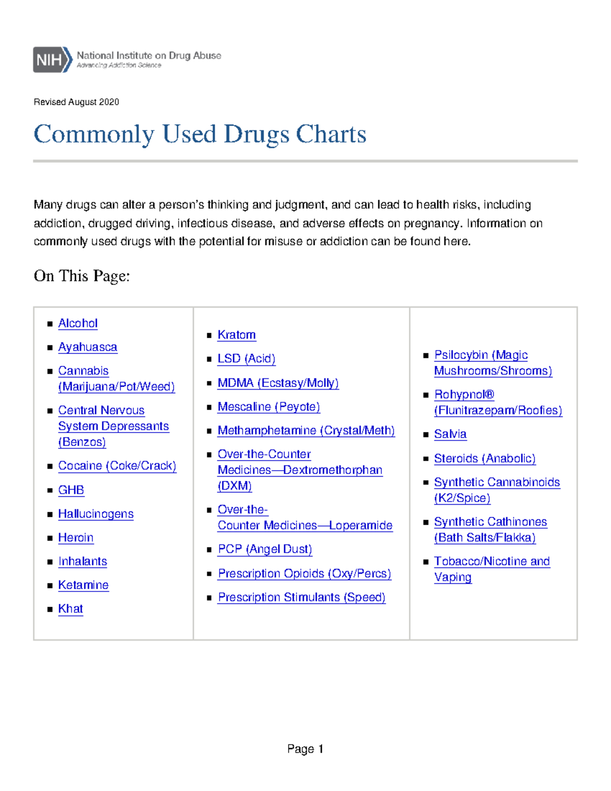 Commonly used drugs charts - Revised August 2020 Commonly Used Drugs ...