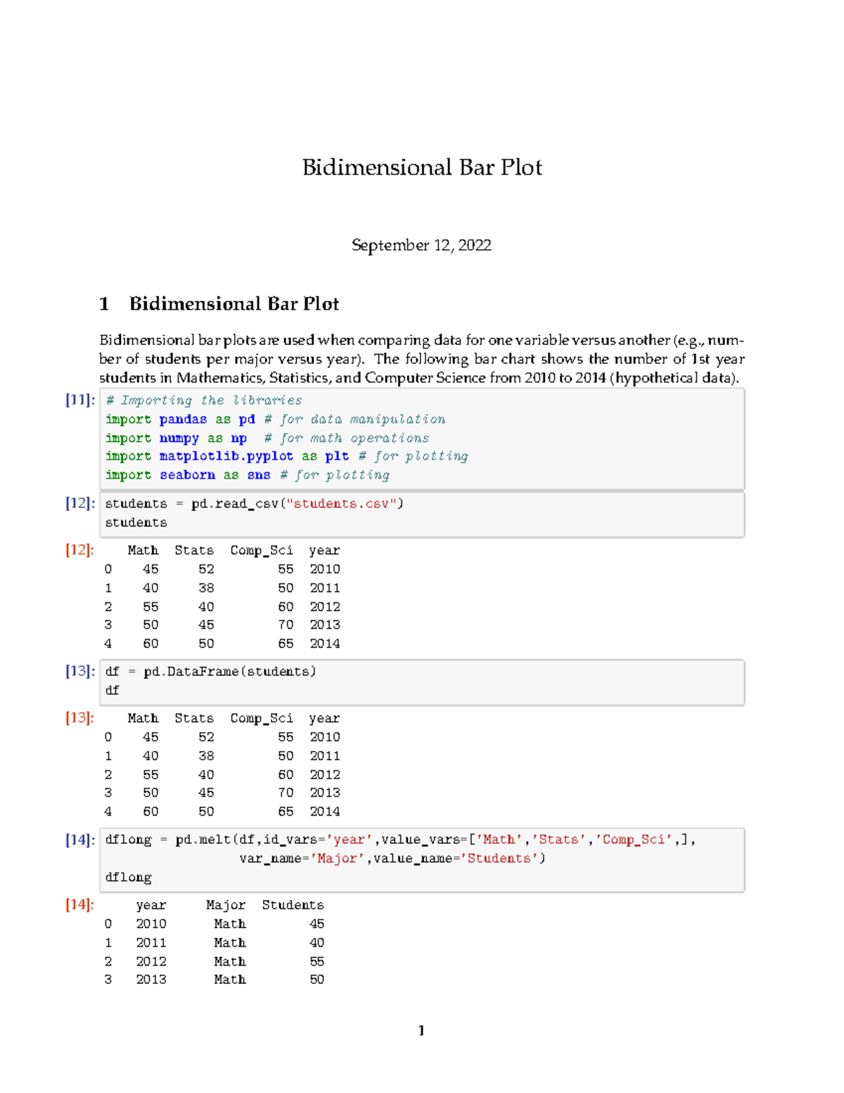 Bidimensional Bar Plot - Bidimensional Bar Plot September 12, 2022 1 ...