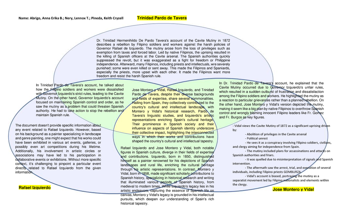 Module 3.1 Worksheet - Venn Diagram - Name: Abrigo, Anna Erika B.; Nery ...