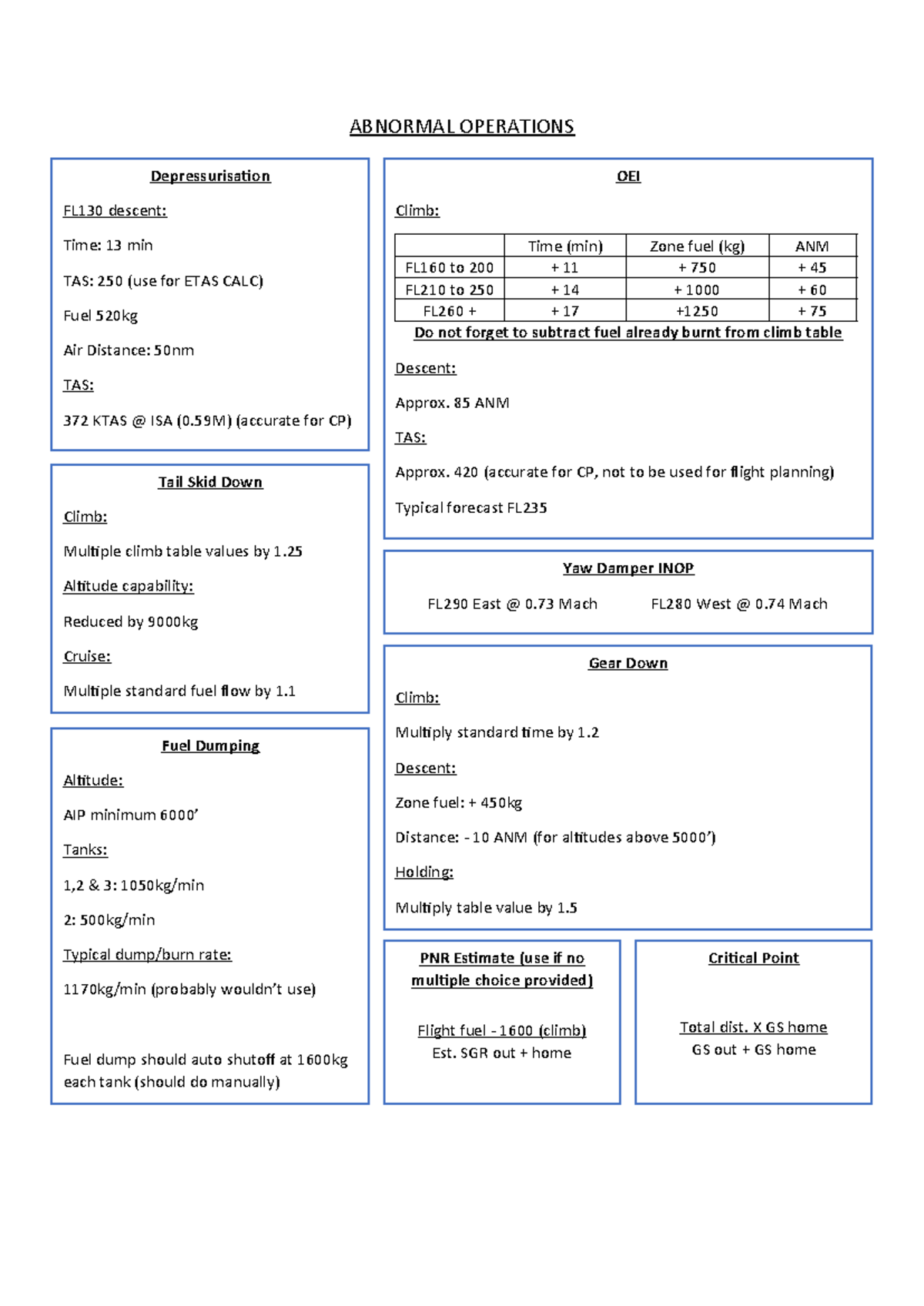 ATPL Flight Planning Cheat Sheet - ABNORMAL OPERATIONS Critical Point ...