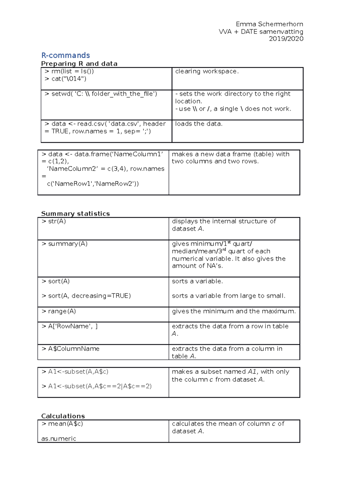VVA - begripomschrijving en R codes - Emma Schermerhorn VVA + DATE ...
