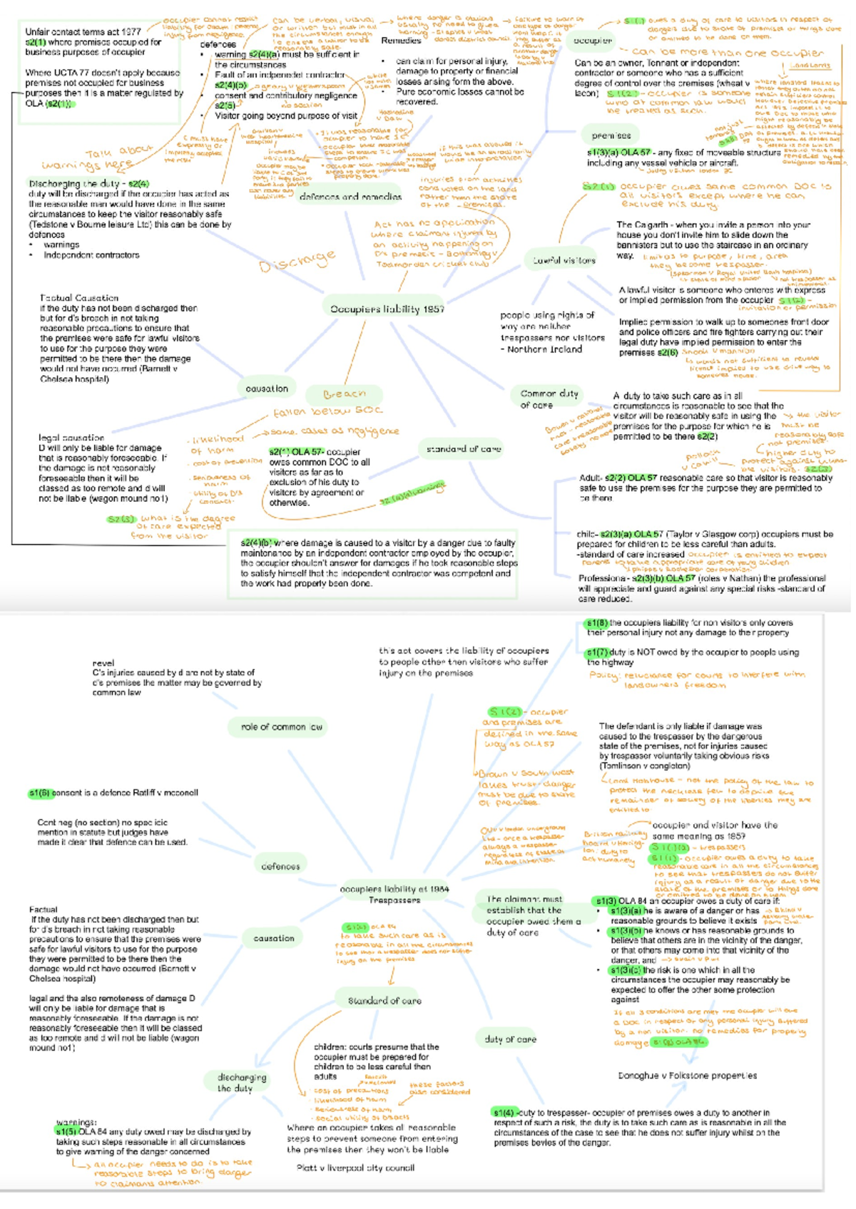 Tort exam sheet mock exam - BIL0004 - Studocu