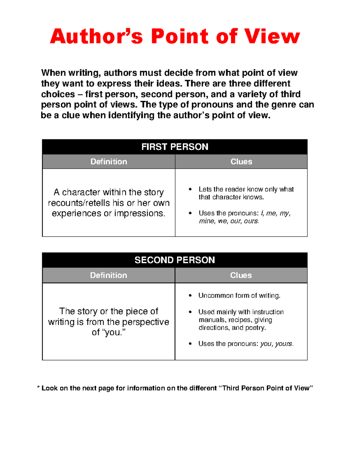 Point of view - it is just reference - When writing, authors - Studocu