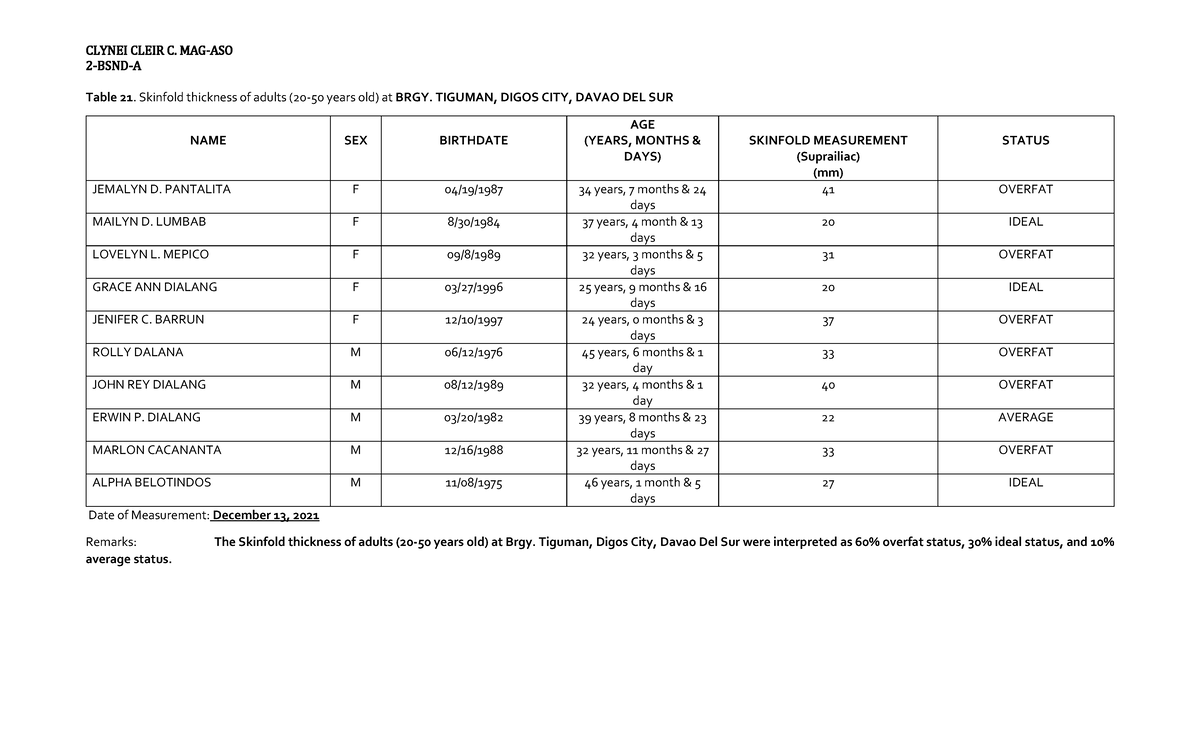 MAG-ASO-Table 21 with Computation&Solution- Adult (20-50 year old ...