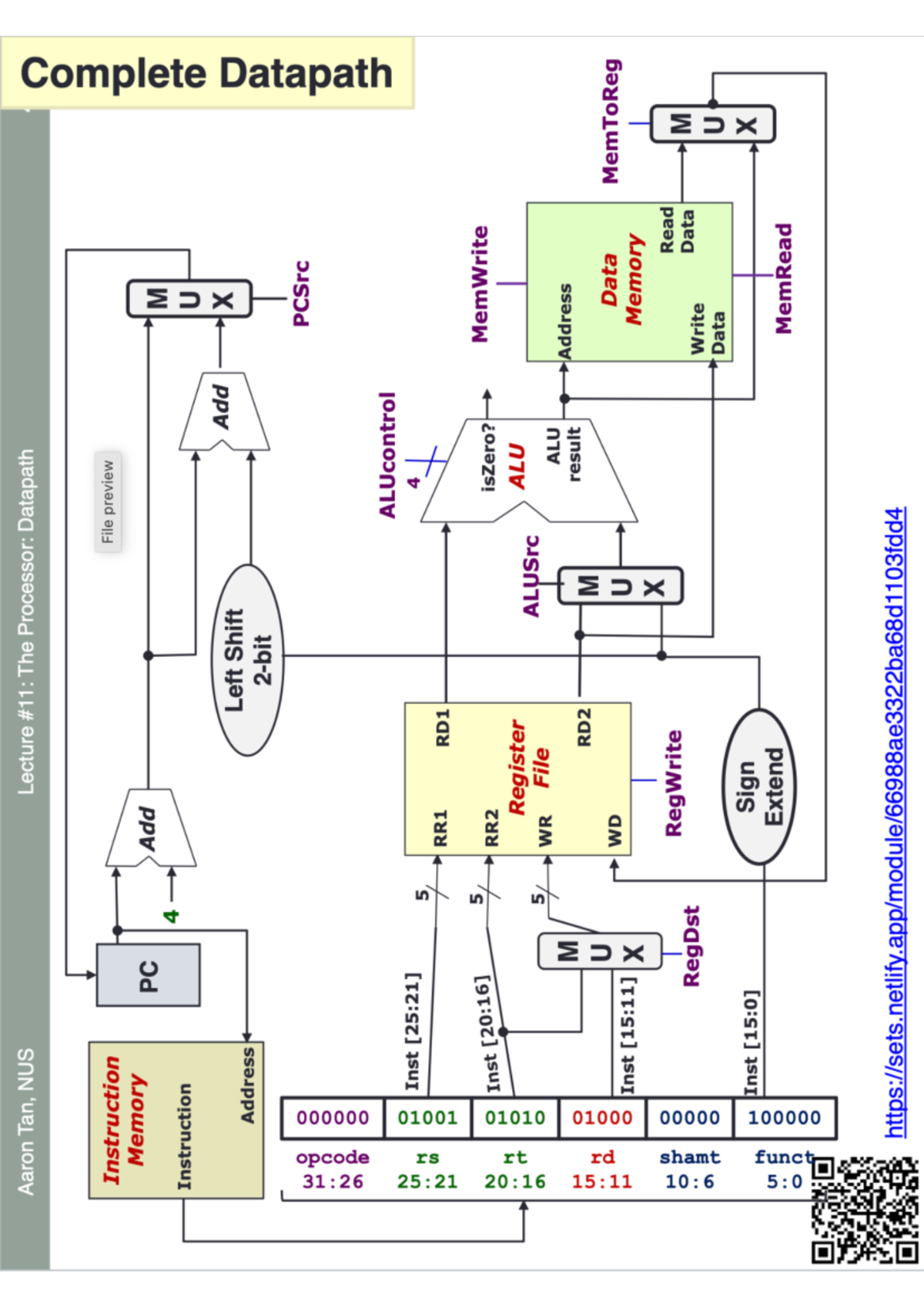 Complete Datapath - CS2100 - Aaron Tan, NUS Lecture The Processor: Datapath Instruction File ...
