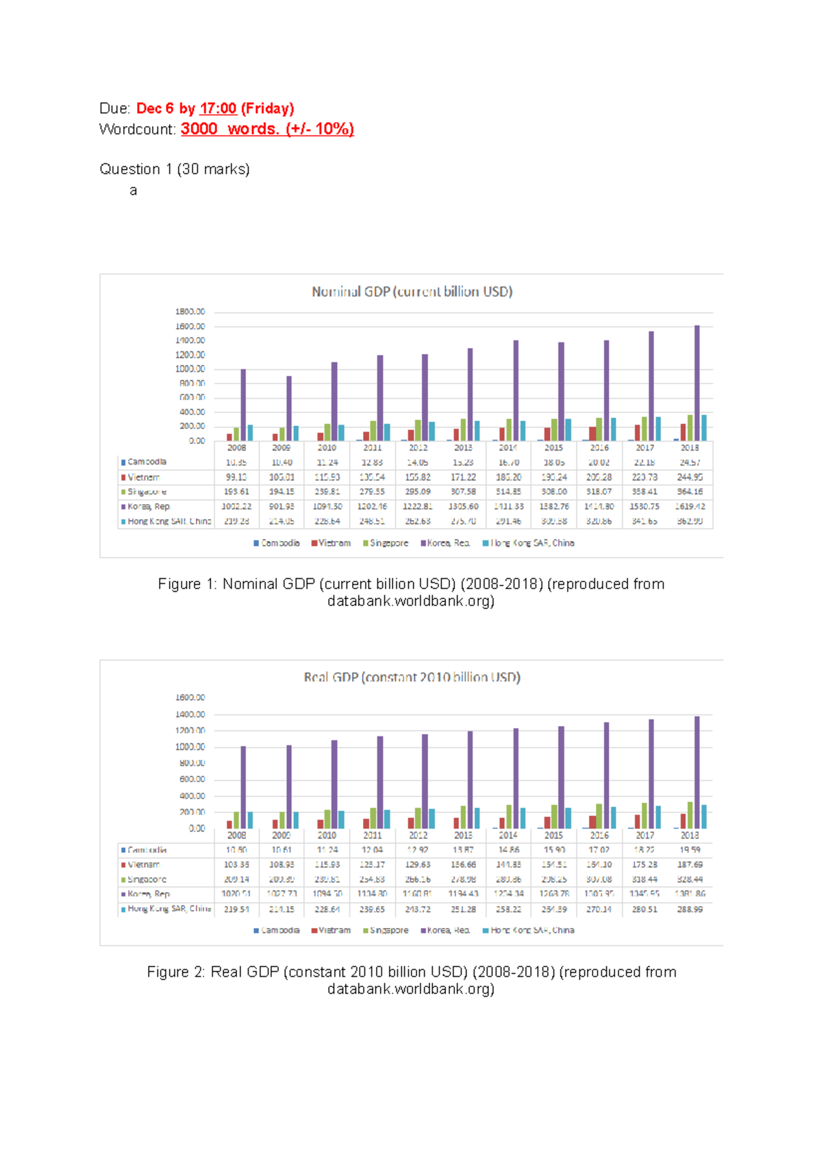 Macroeconomic-data-analysis - Due: Dec 6 by 17:00 (Friday) Wordcount ...