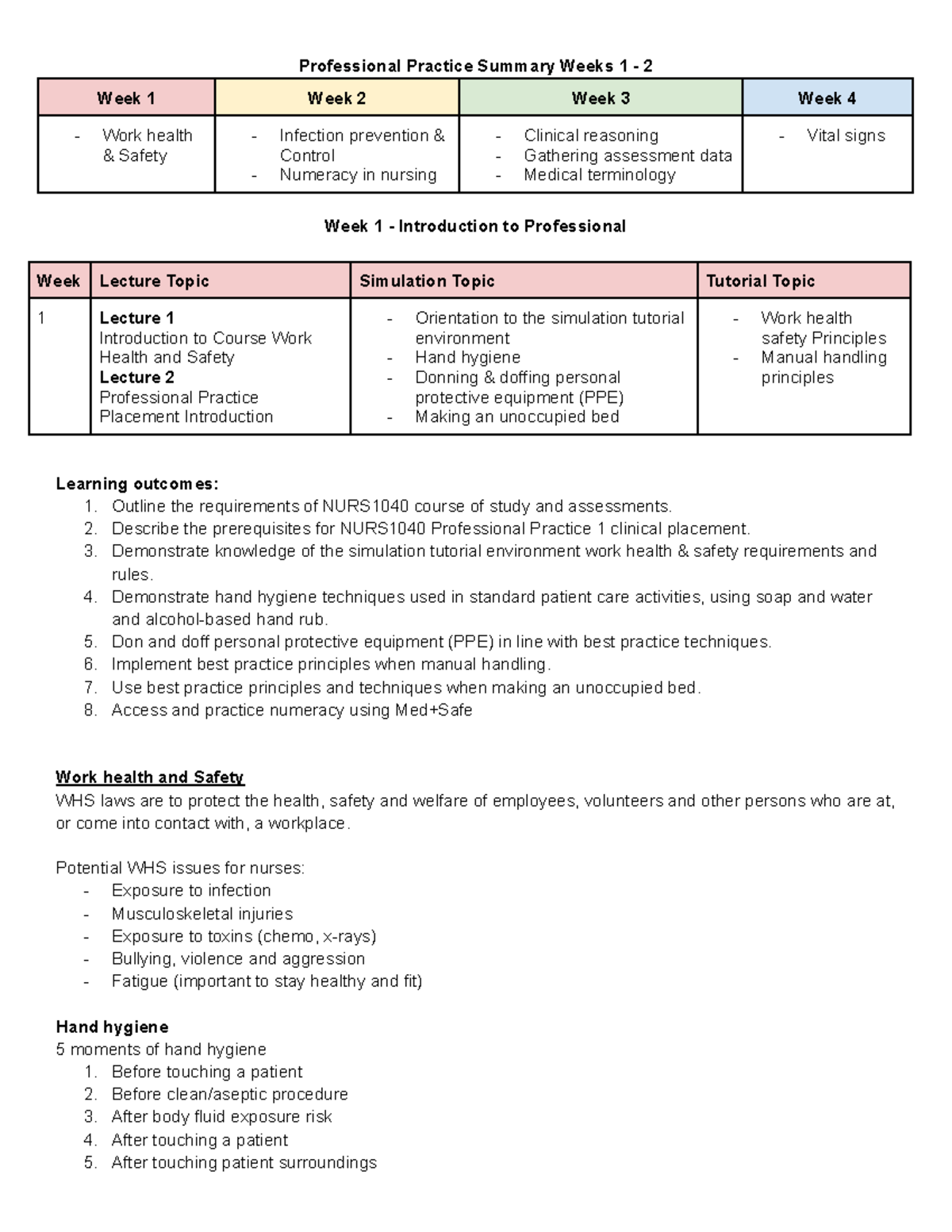 PP1 week 1-2 notes - Professional Practice Summary Weeks 1 - 2 Week 1 ...