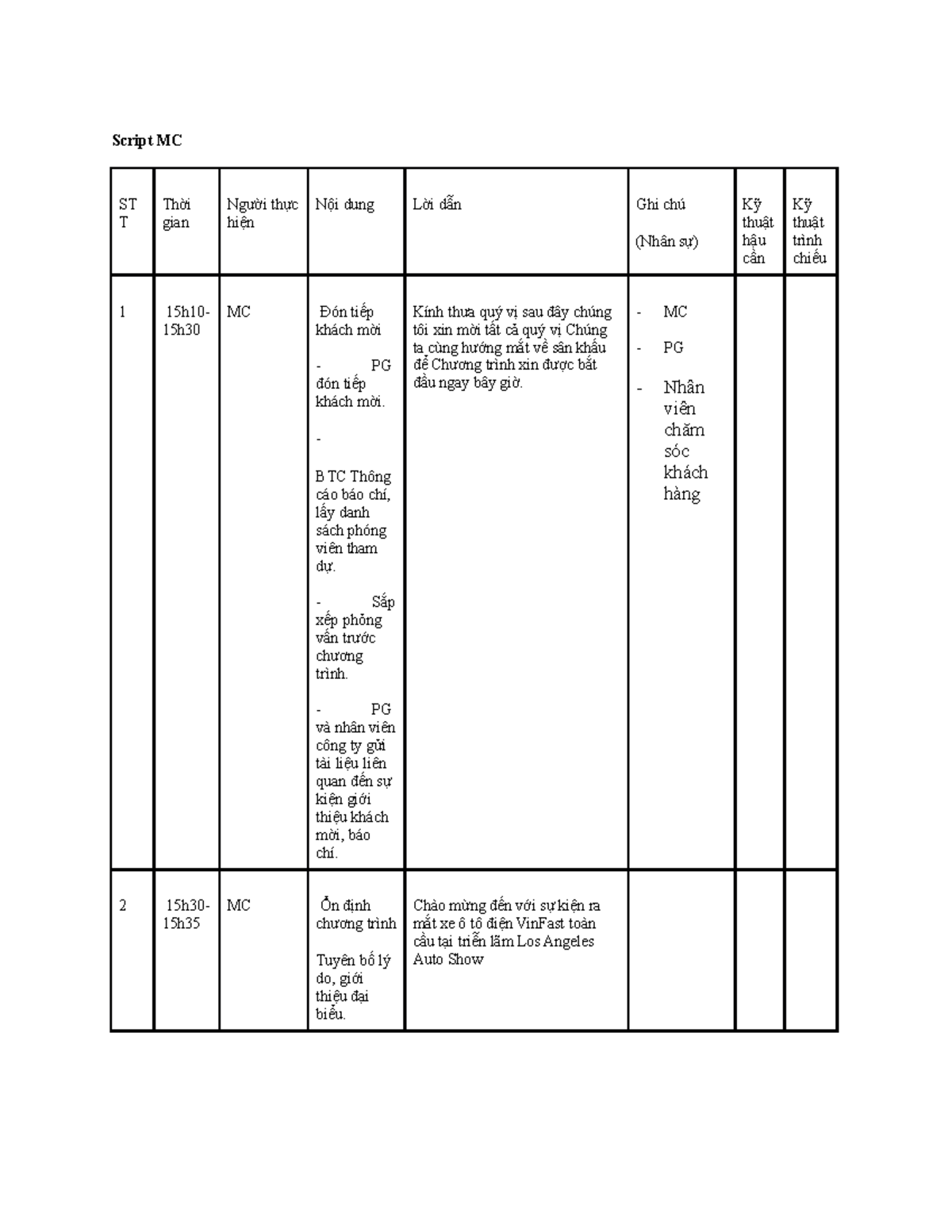 Script MC - sacxa - Script MC ST T Thời gian Người thực hiện Nội dung ...