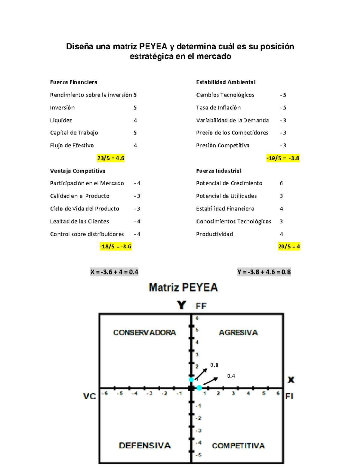 502996766- Ejercicio-DE- Matriz- Peyea - Diseña una matriz PEYEA y ...