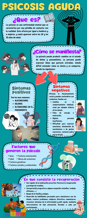 Ecomapa - .............. - psiquiatria - FACULTAD DE CIENCIAS DE LA ...