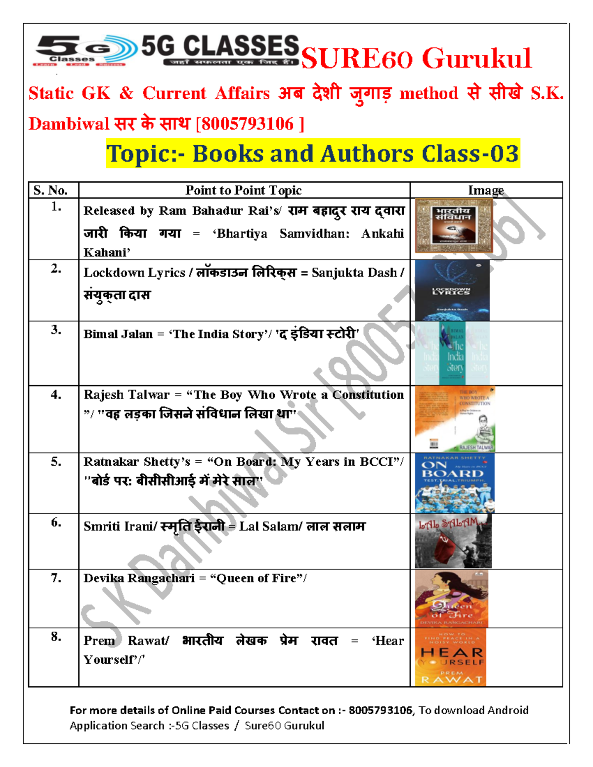 Books and Authors-02 - RTRETE - SURE60 Gurukul Static GK & Current ...