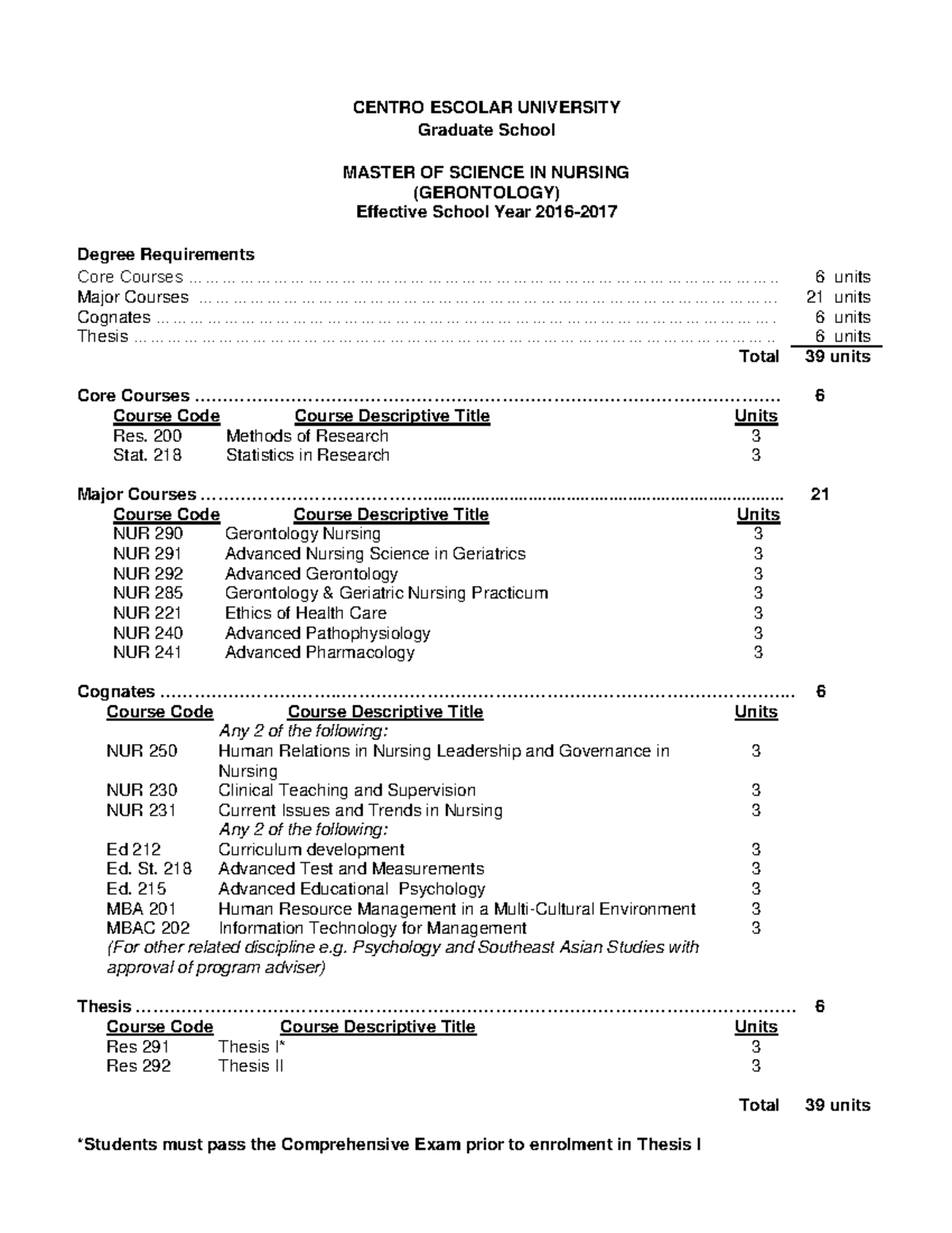 CEU MSN - CENTRO ESCOLAR UNIVERSITY Graduate School MASTER OF SCIENCE ...