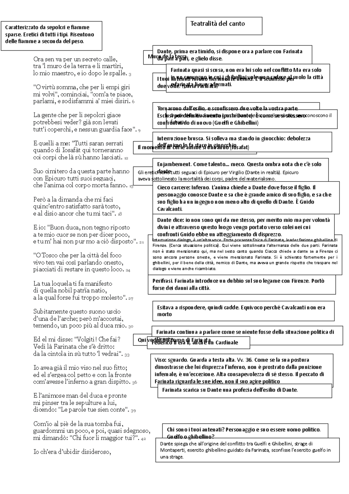 X canto inferno - Ora sen va per un secreto calle, tra ’l muro de la ...