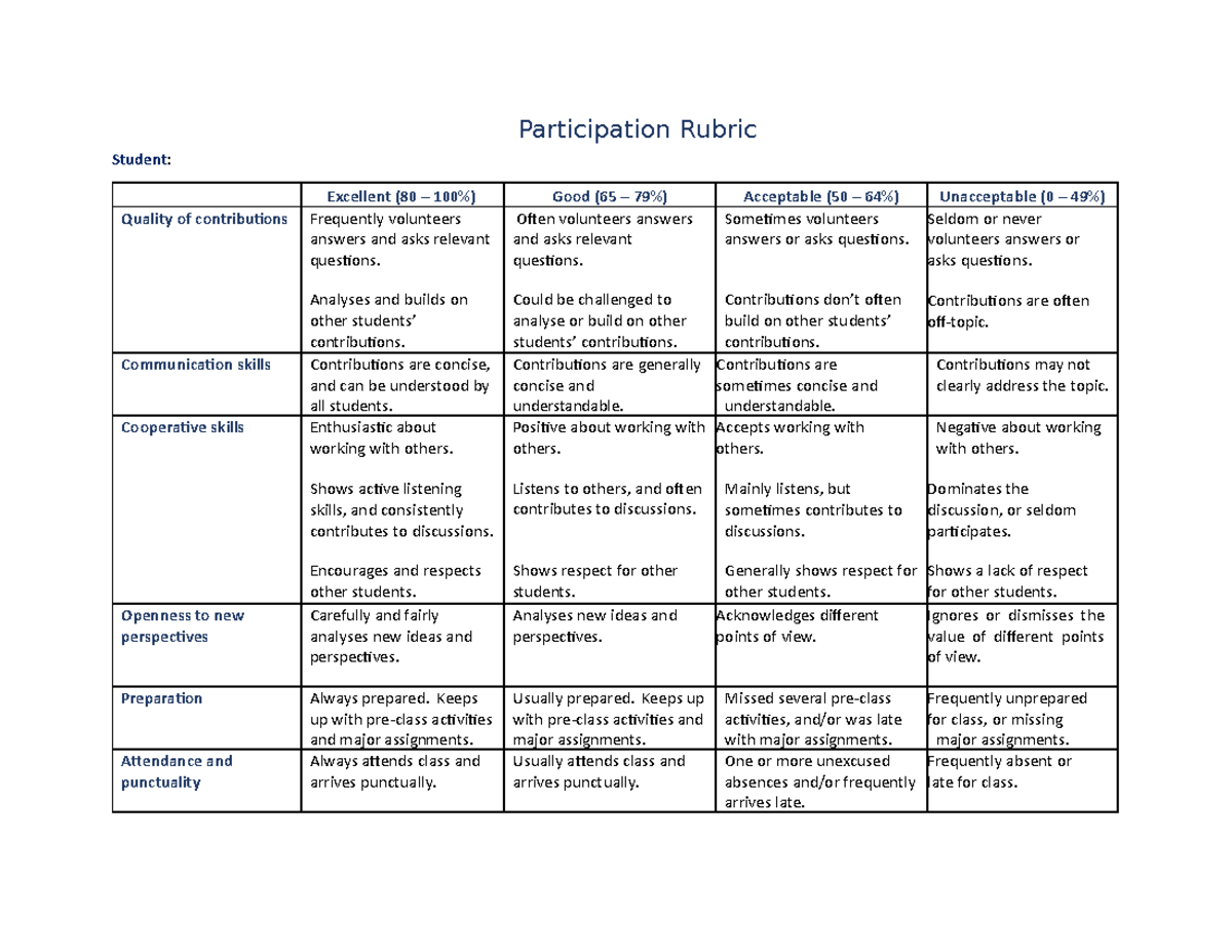 Participation Rubric - Student: Participation Rubric Excellent (80 ...