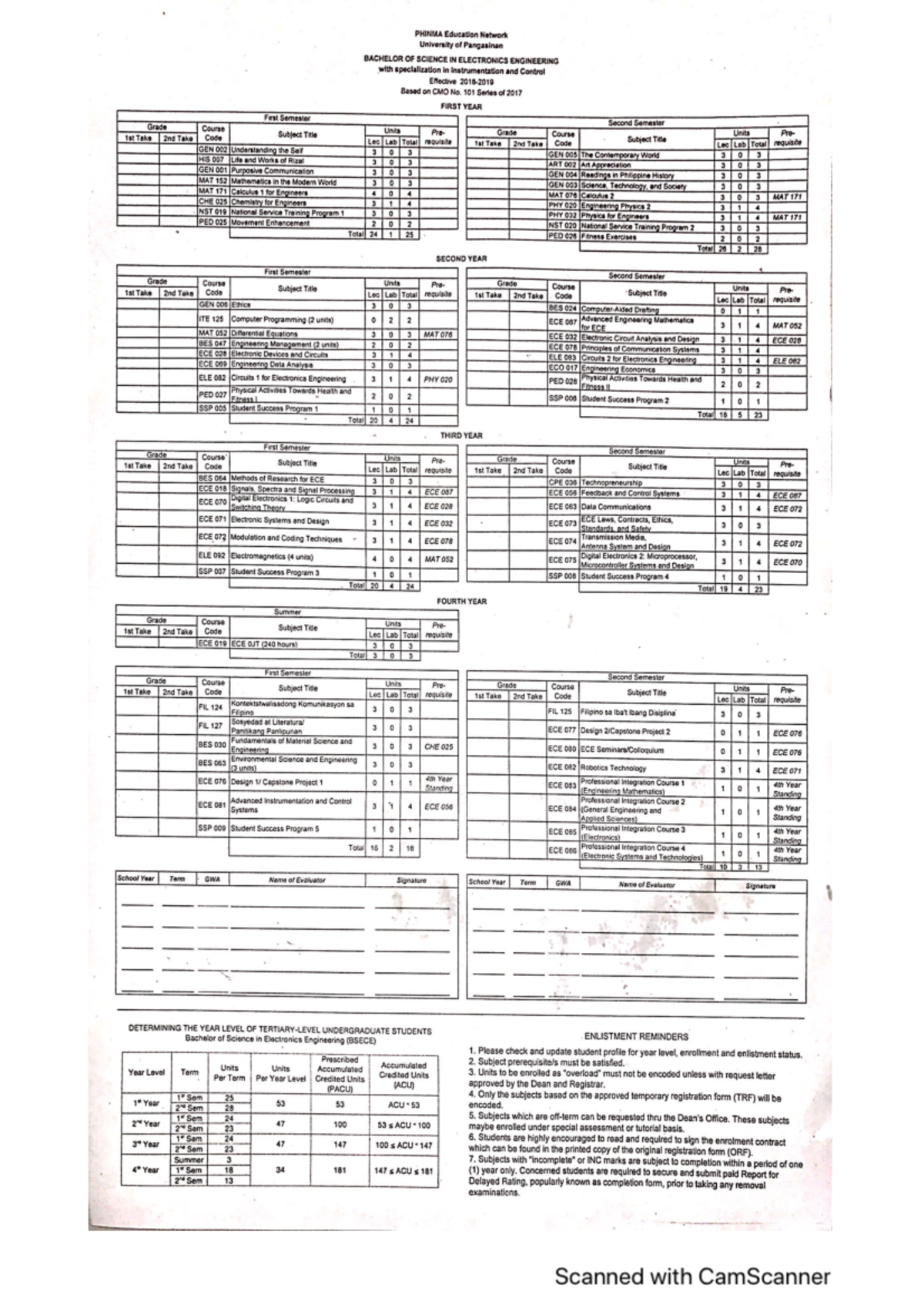 BSECE-Curriculum - curriculum - Electronics Engineering - Studocu