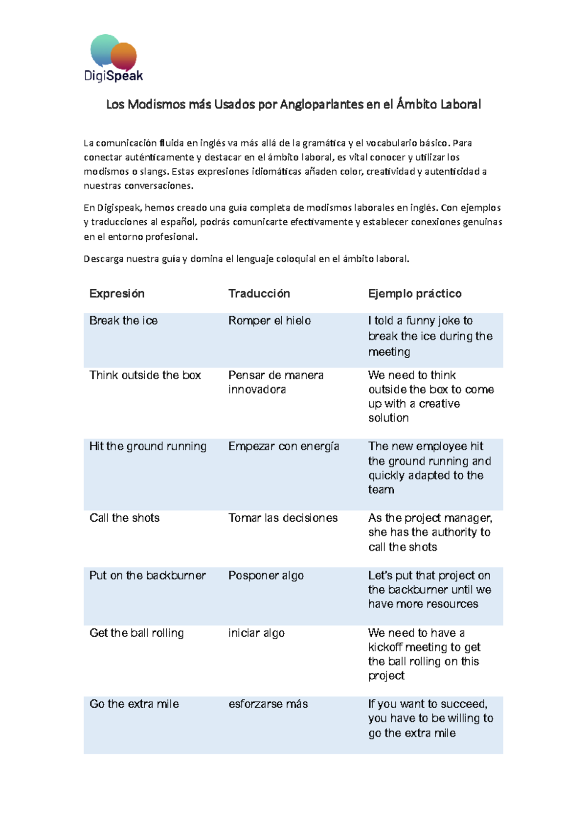Modismos en ingles - Los Modismos más Usados por Angloparlantes en el ...