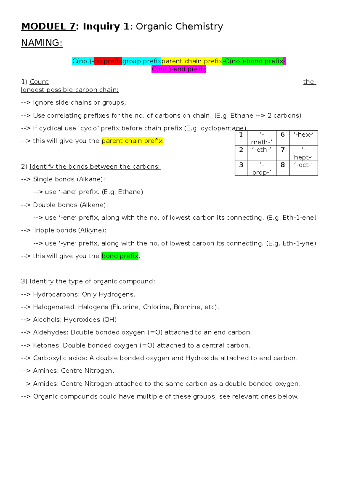 Module 7 - Inquiry 1 - Naming - MODUEL 7: Inquiry 1: Organic Chemistry ...