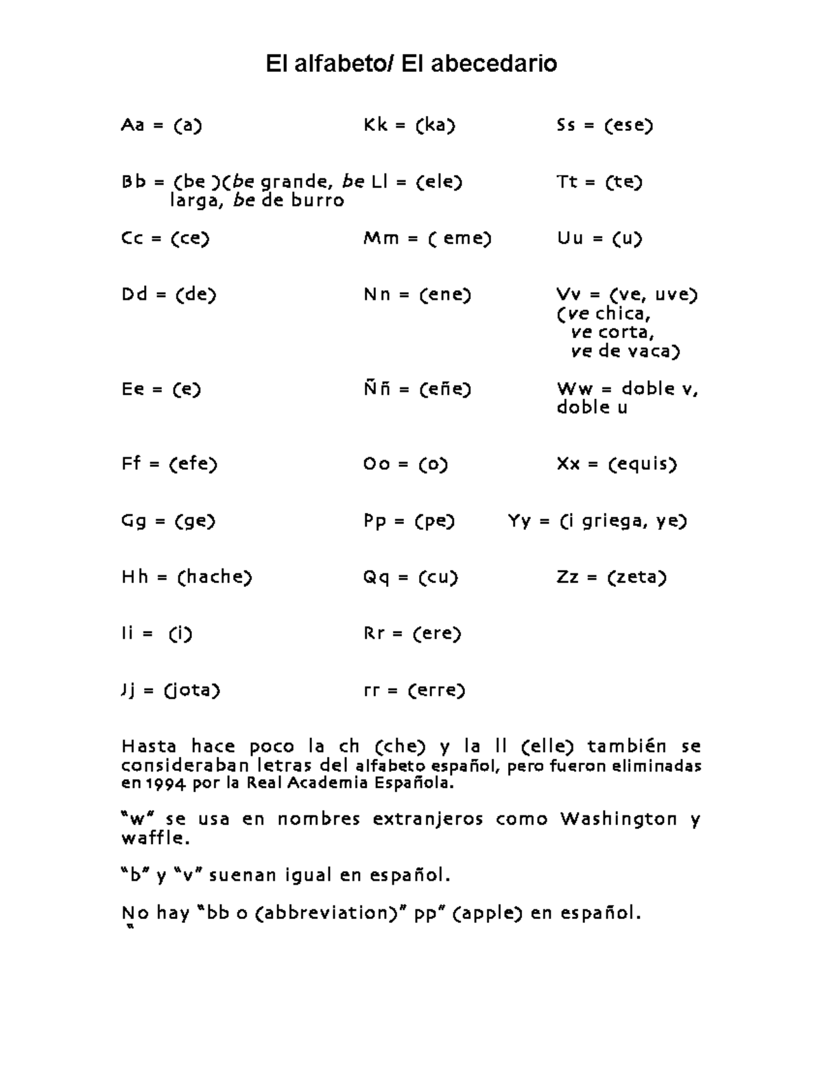 Kami Export - El abecedario - El alfabeto/ El abecedario A a = (a) K k ...
