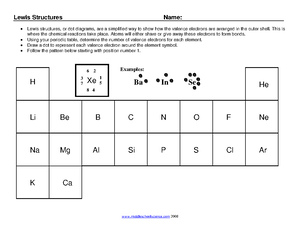Austin Shedd Topic 4 Project Submission Sheet - Topic 4 Project ...