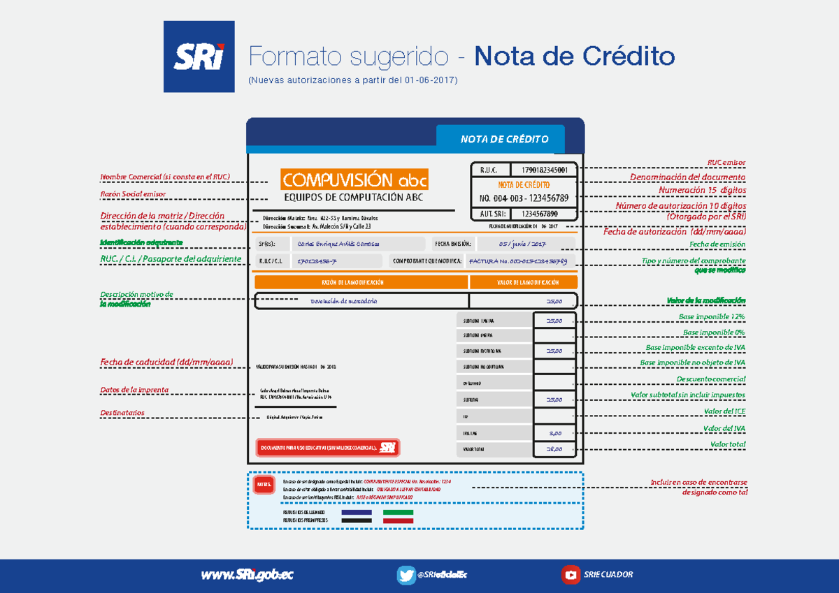 Formato Nota de cr dito - deber - Formato sugerido - Nota de Crédito ...
