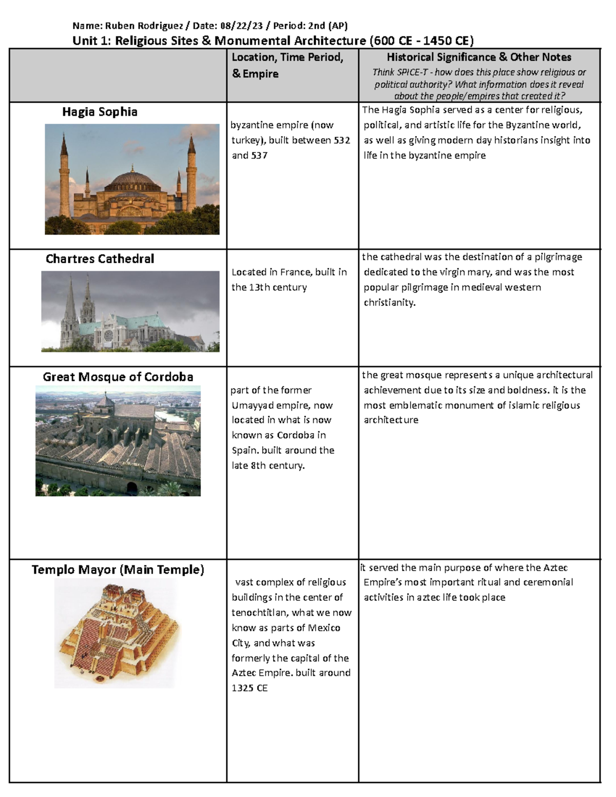 Copy of AP World Monumental Architecture and Religious Sites 2020 ...