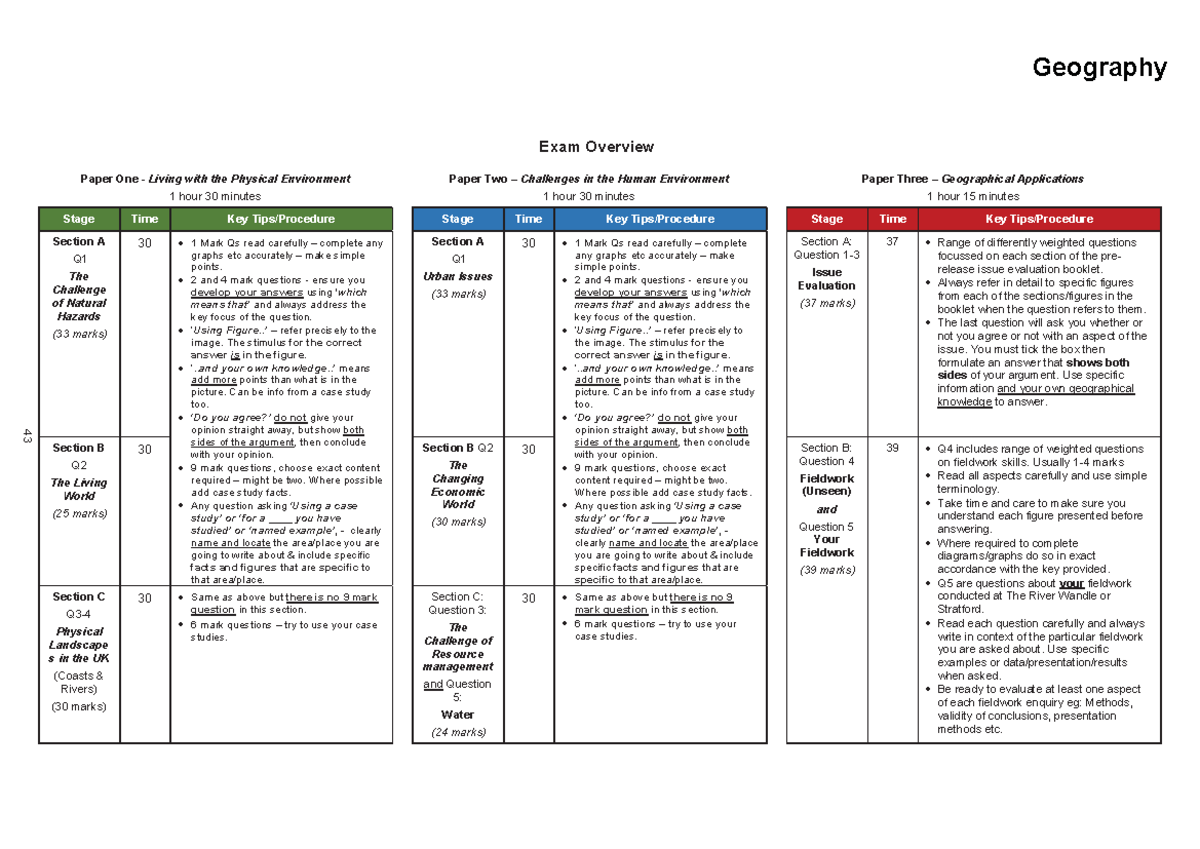 Geog - mmn khgu - 43 Exam Overview Paper One - Living with the Physical ...
