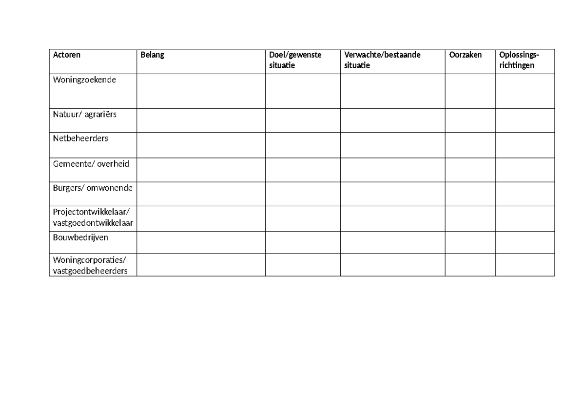 Workshop 3 SIM probleemanalyse - Sustainable Intervention Methods ...