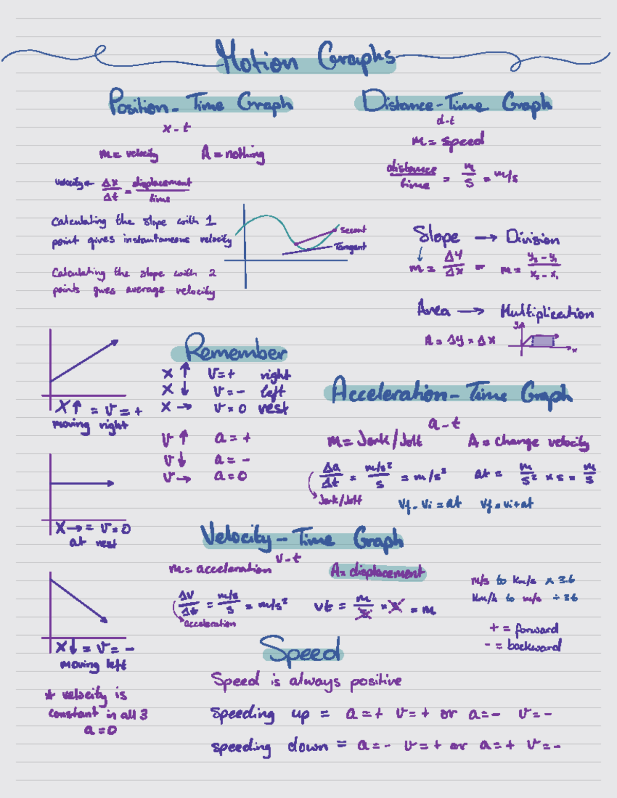 Cheat-sheet - hopefully is helpful - Motion Craphs Position. Time Graph ...