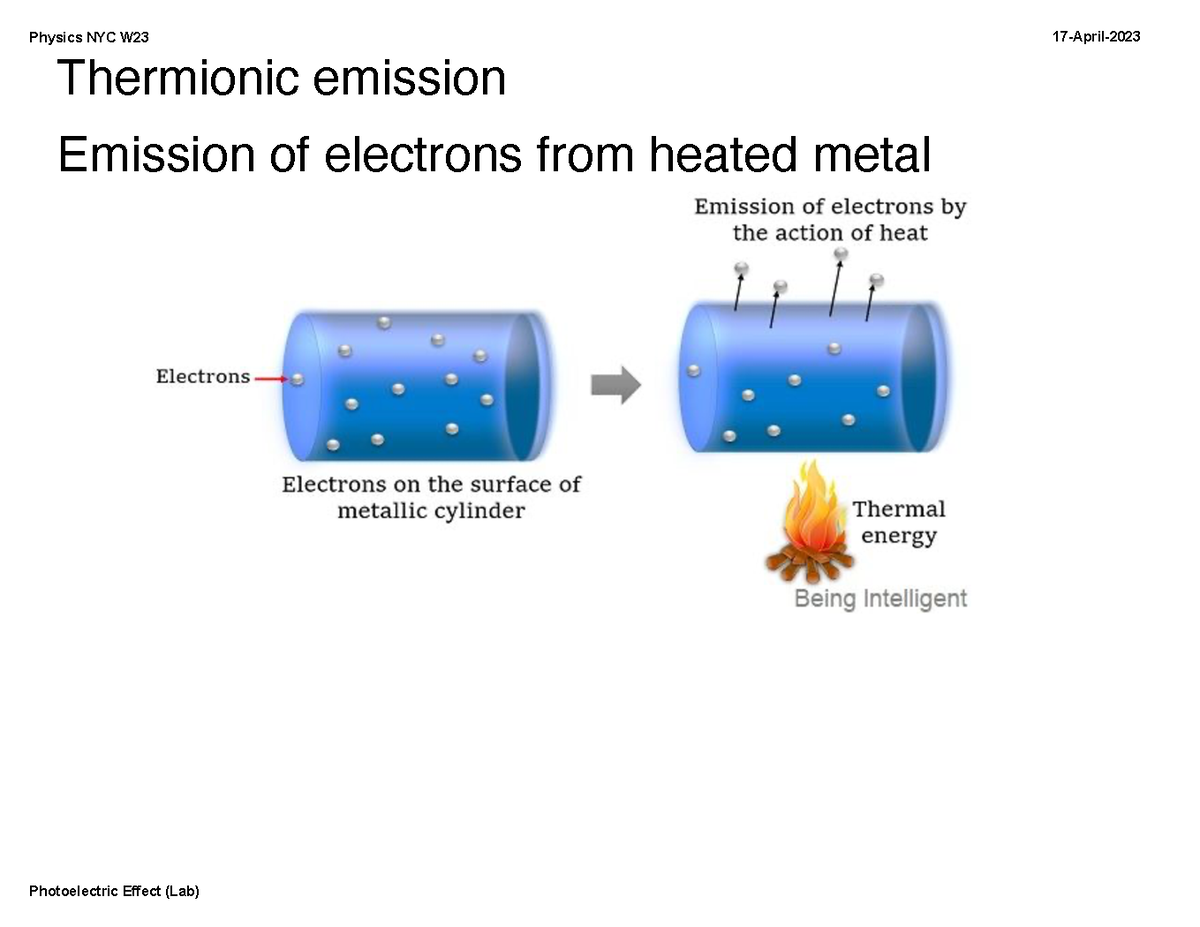 Class 12-B - sssss sss - 203-DDB-05 - Thermionic emission Emission of ...