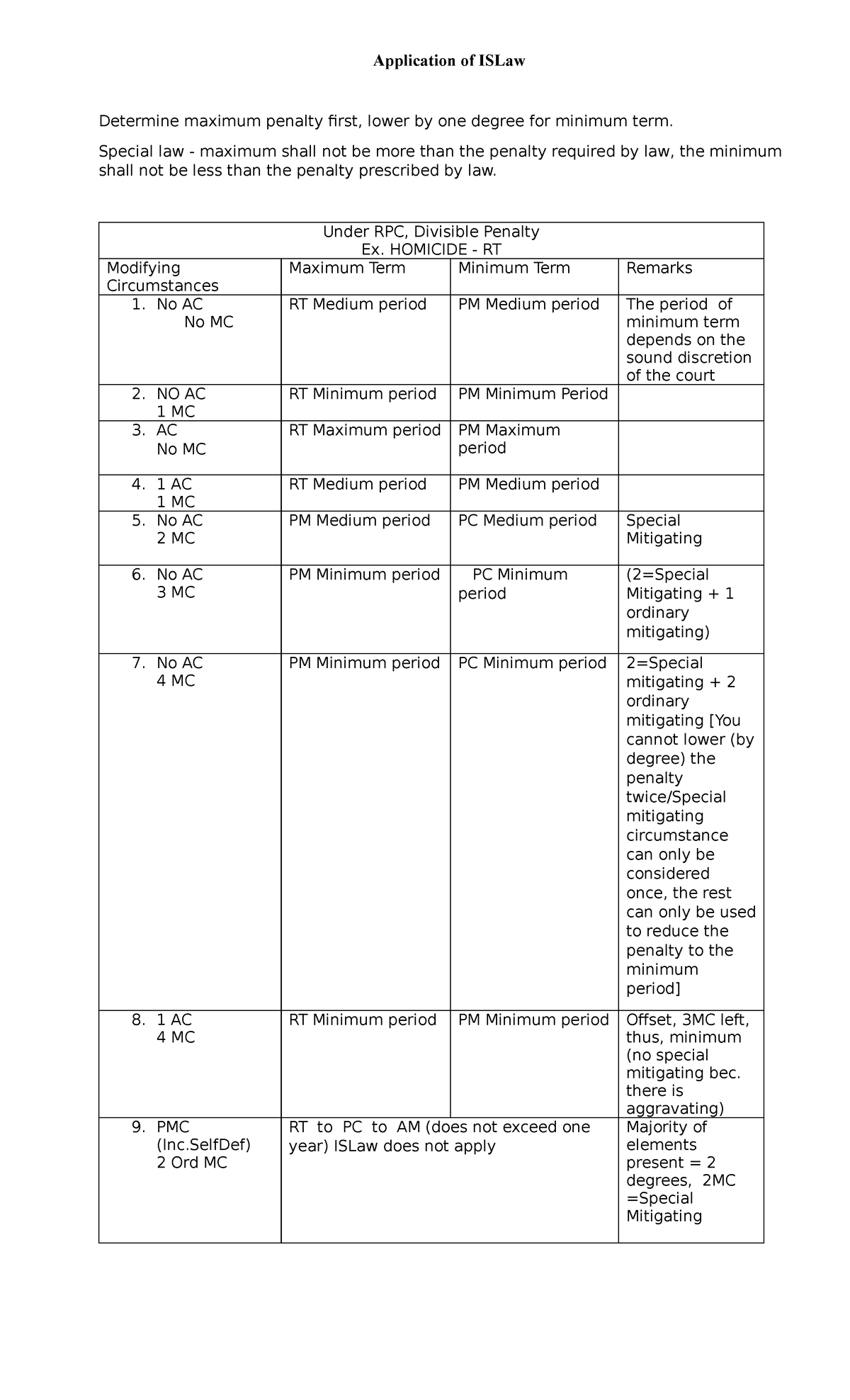 Application of ISLaw - Application of ISLaw Determine maximum penalty ...