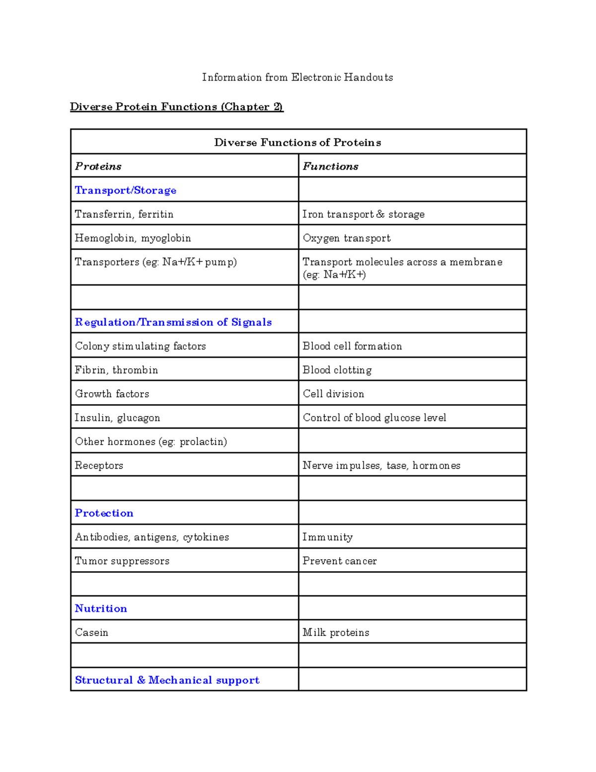 Information from Electronic Handouts - Information from Electronic ...