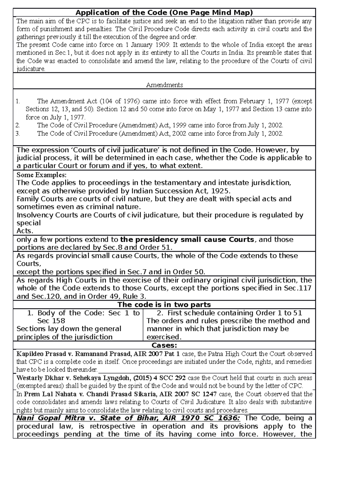 Application and Extent of the Civil Procedure Code - Application of the ...
