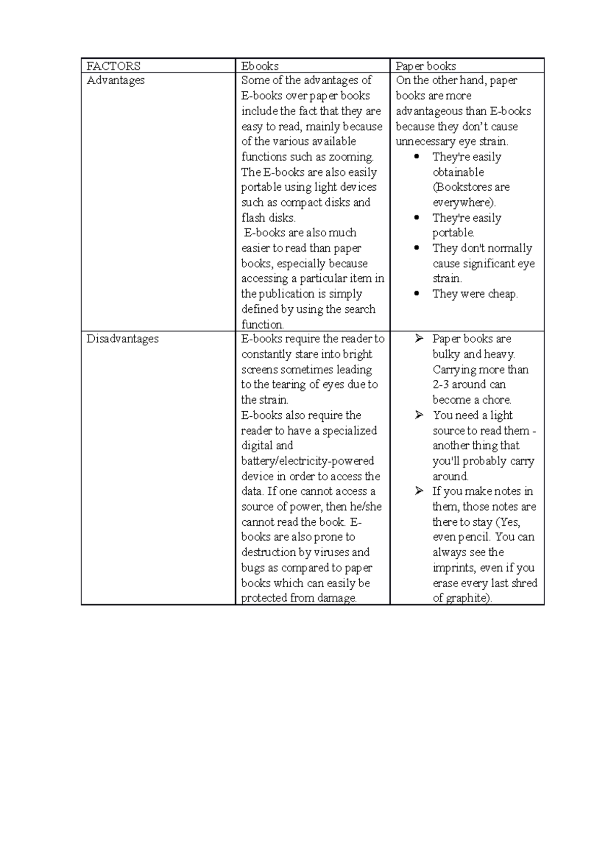 Factors - SNBFK - FACTORS Ebooks Paper books Advantages Some of the ...