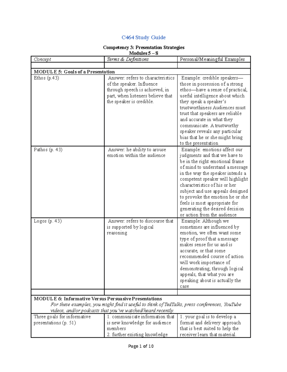 C464 Study Guide - Competency 3 - C464 Study Guide Competency 3 ...