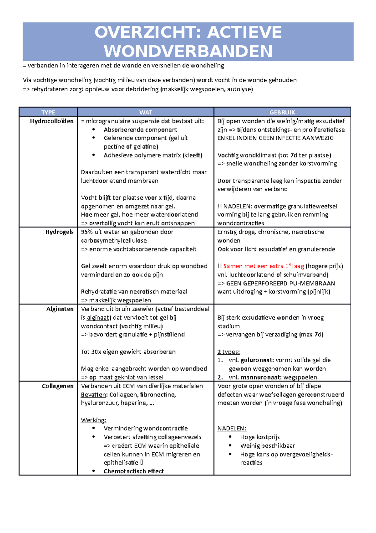 Overzicht Actieve wondverbanden - OVERZICHT: ACTIEVE WONDVERBANDEN ...