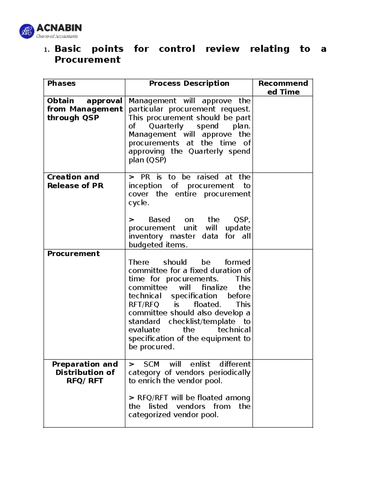 Procurement control review - 1. Basic points for control review ...