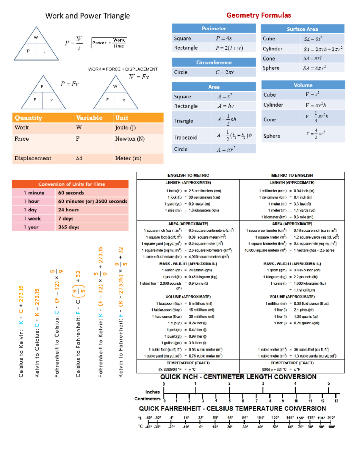 CHEM Conversions - General Chemistry - Studocu