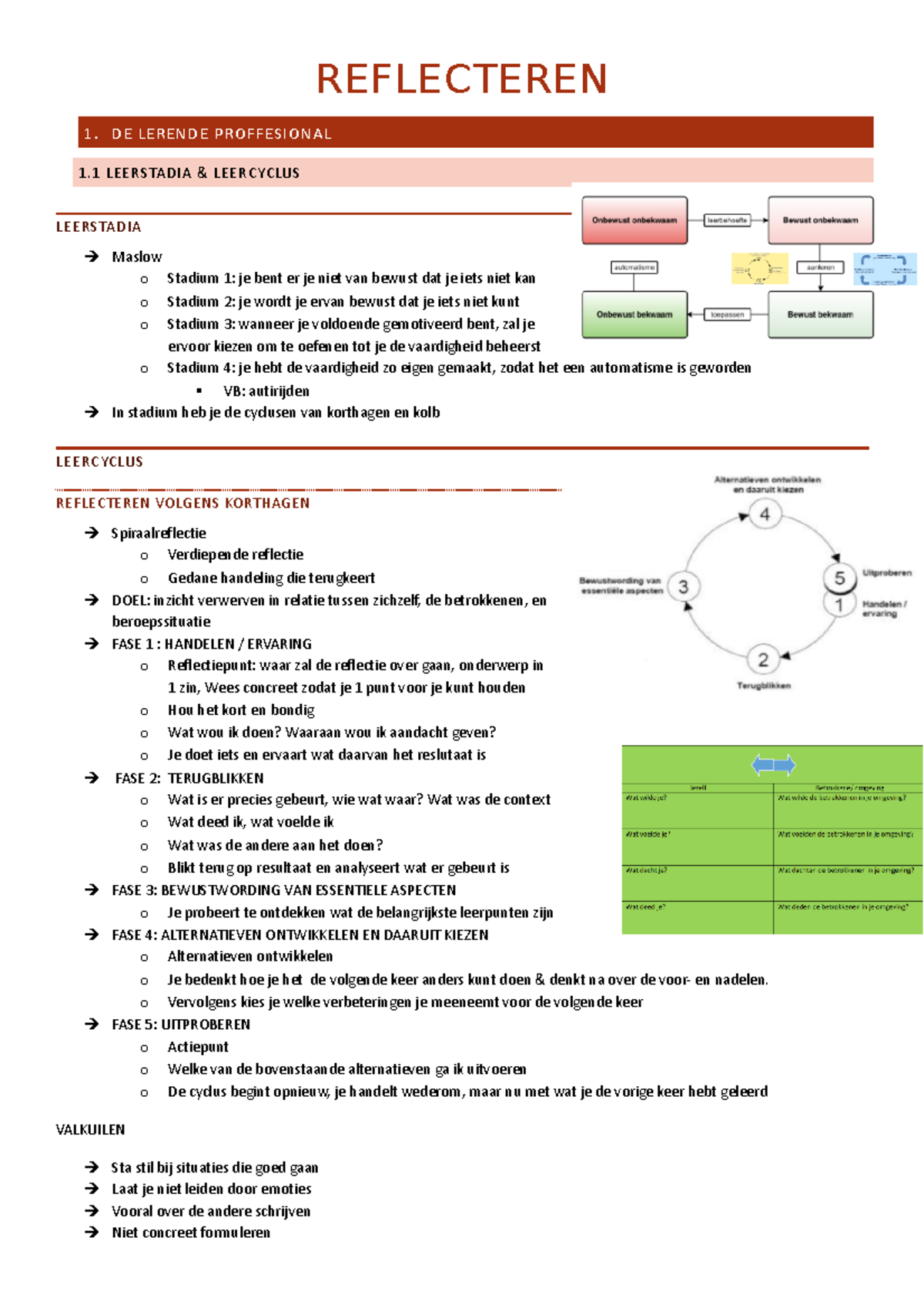 Reflecteren - Gebaseerd op de powerpoint van Hannelore Nollet - REFLECTEREN 1. DE LERENDE - Studocu