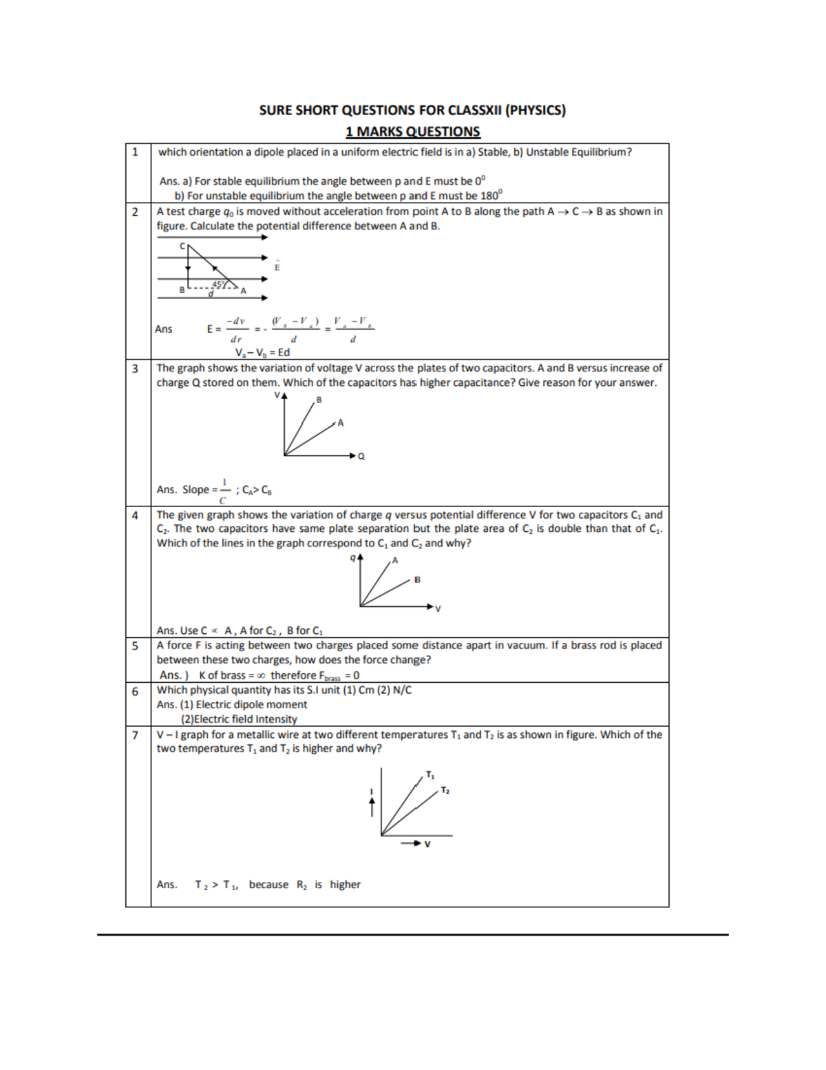 Physics assignment - PHYS 1001 - Studocu