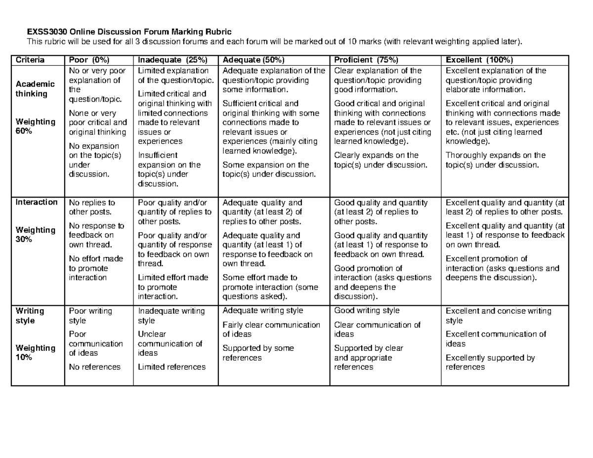 EXSS3030 LS Online Discussion Forum Marking Rubric Final - EXSS3030 ...